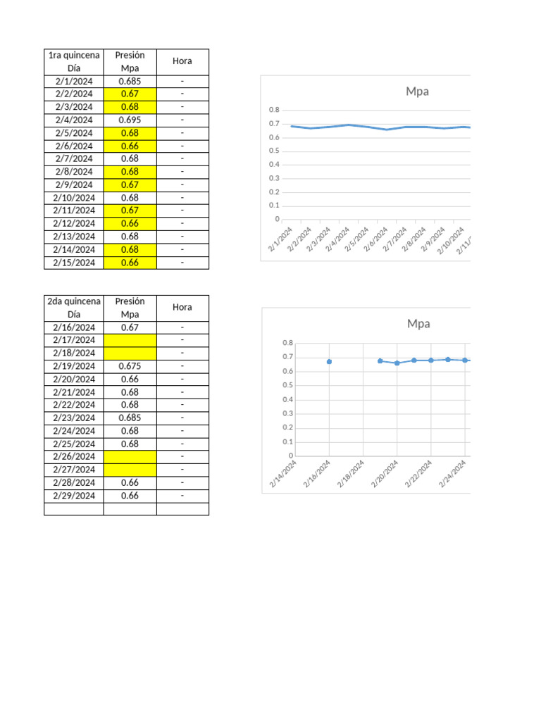 Registro y Gráfico Control de Gas SF6 - Mensual | PDF