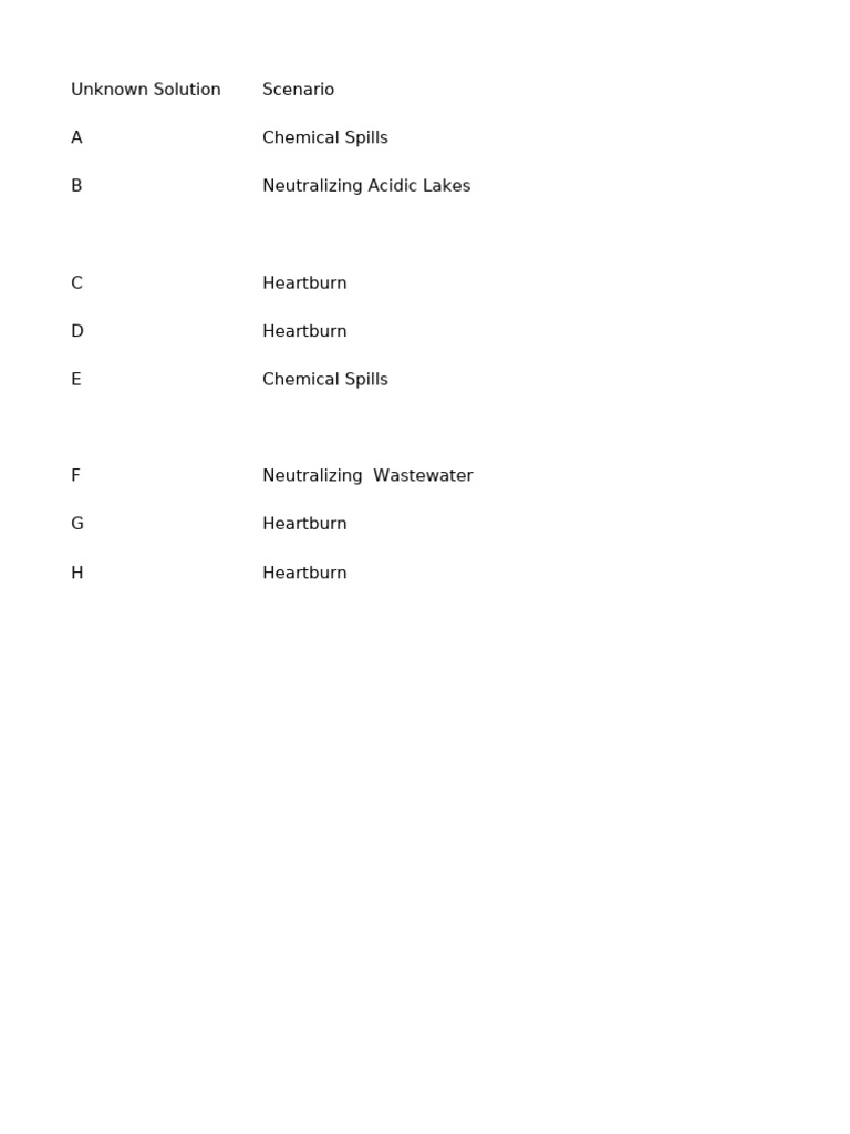 Acid Base Summative List | PDF