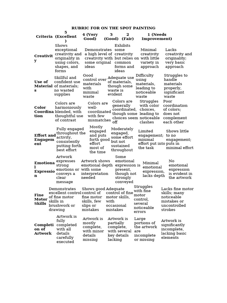 Rubric For On The Spot Painting | PDF | Creativity | Psychology