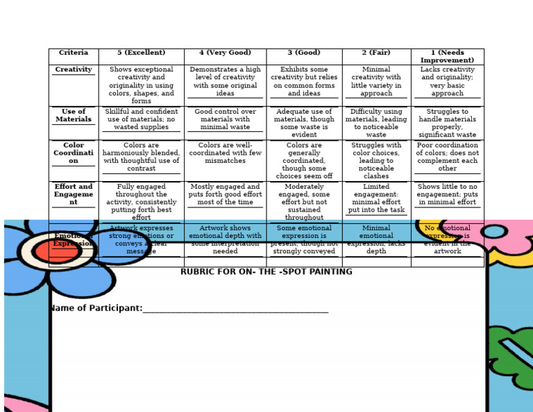 RUBRIC ON THE SPOT PAINTING FINAL | PDF | Creativity | Psychological ...