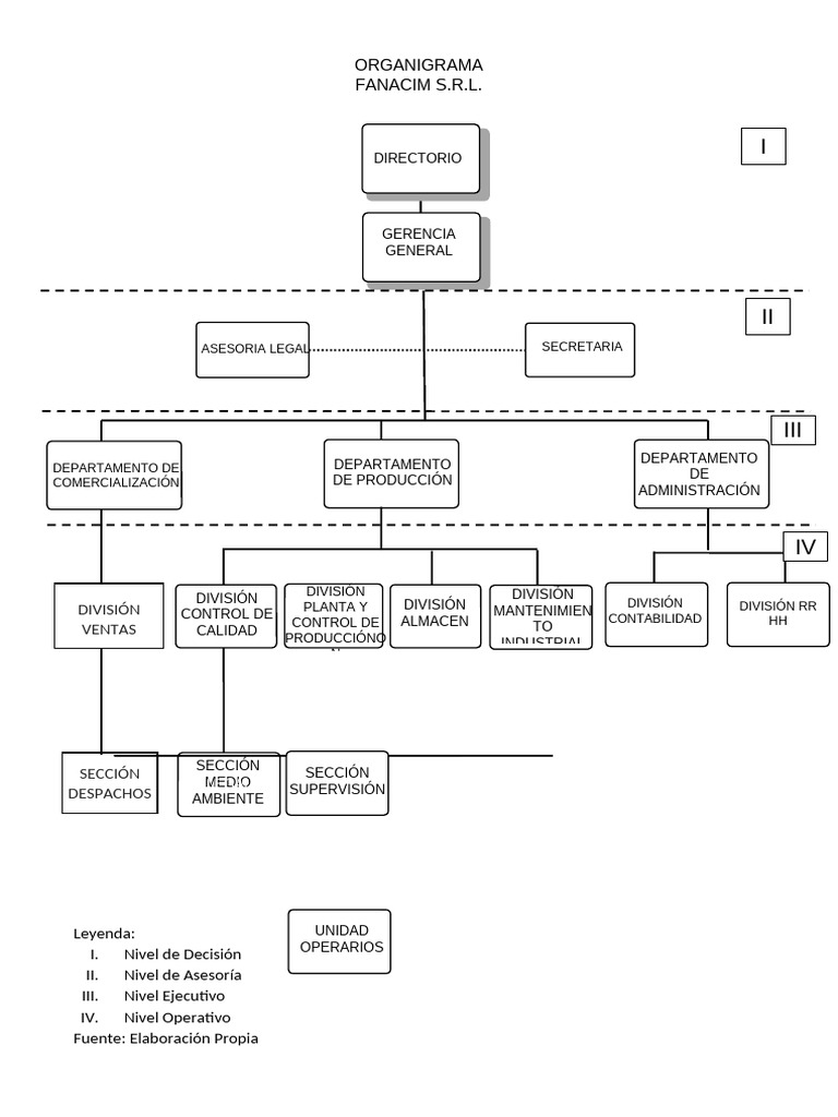 Practica n5. Angel Grag. | PDF