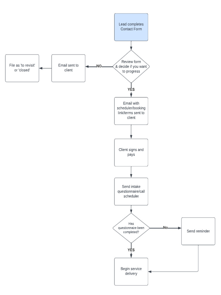 Onboarding Workflow | PDF