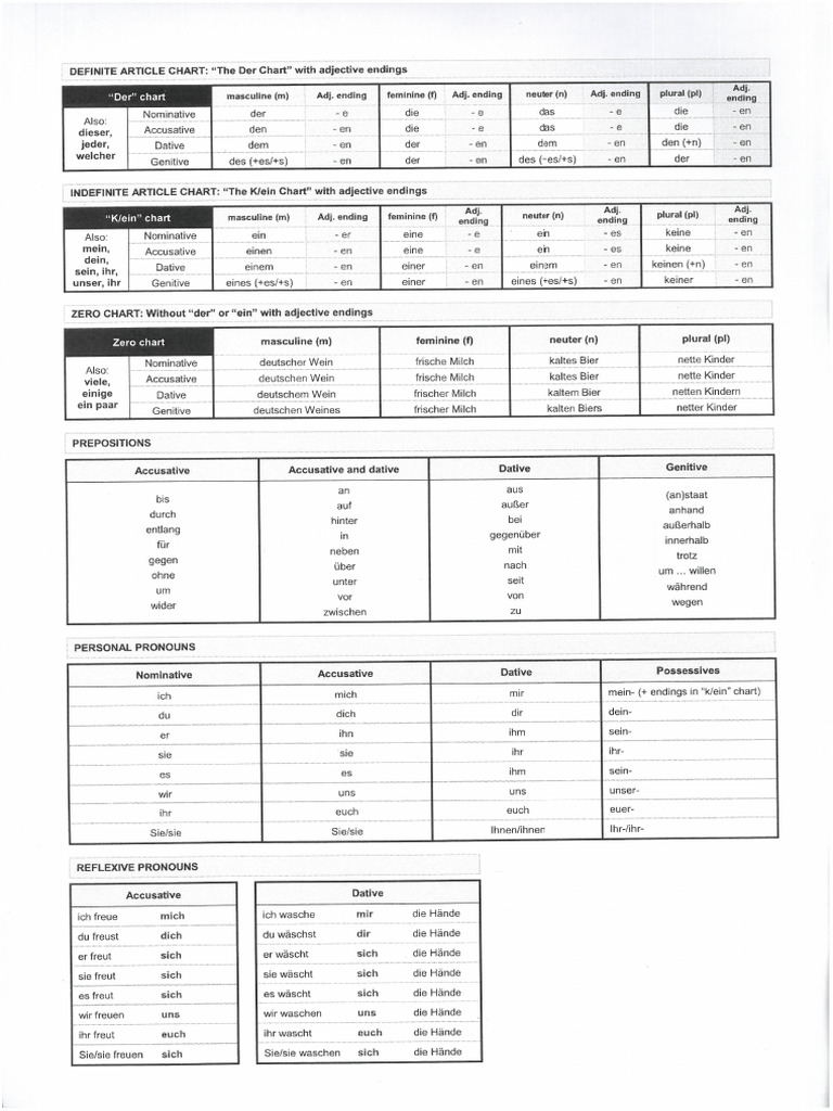 A3 Wall Poster With Grammar Endings | PDF