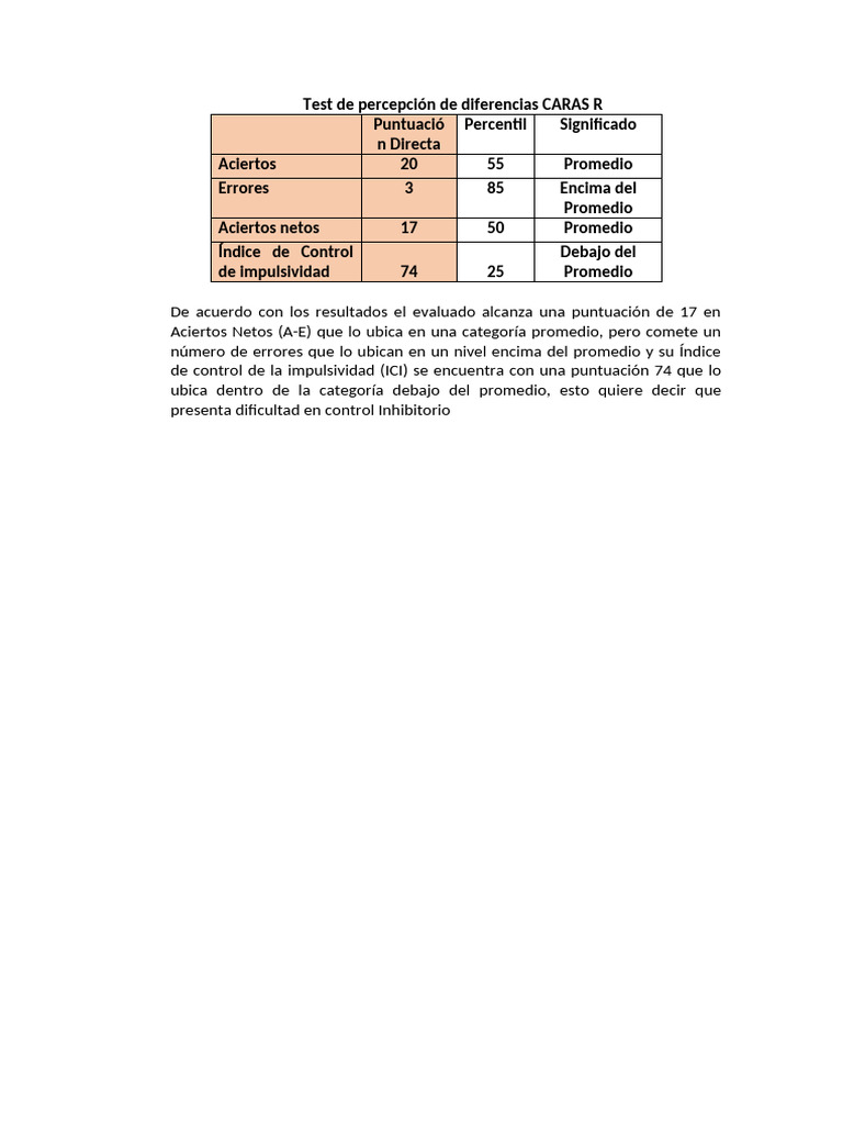 MODELO INFORME - Test de Percepción de Diferencias CARAS R | PDF