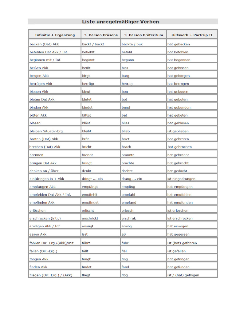 Unregelmäßige Verben | PDF