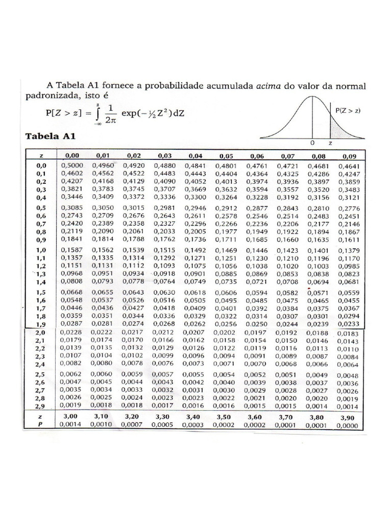 Tabela A1 | PDF