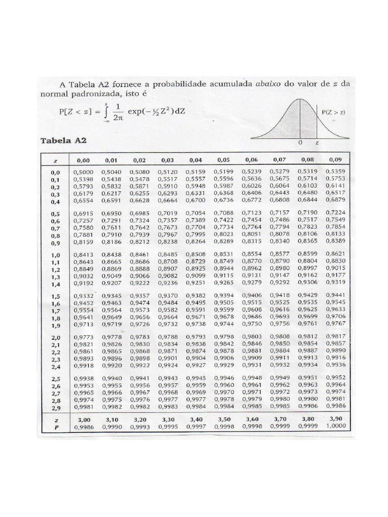 TABELA_A2 (1) | PDF