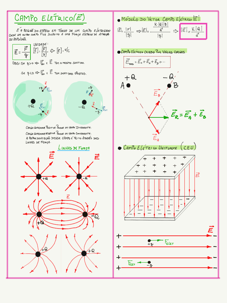 2023-03-07T00-37-23-775650-Notas de Aula Eletrostatica CAMPO EL TRICO ...