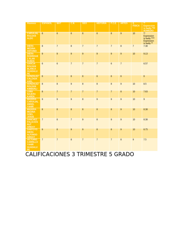 5th Grade Trimester Grades | PDF