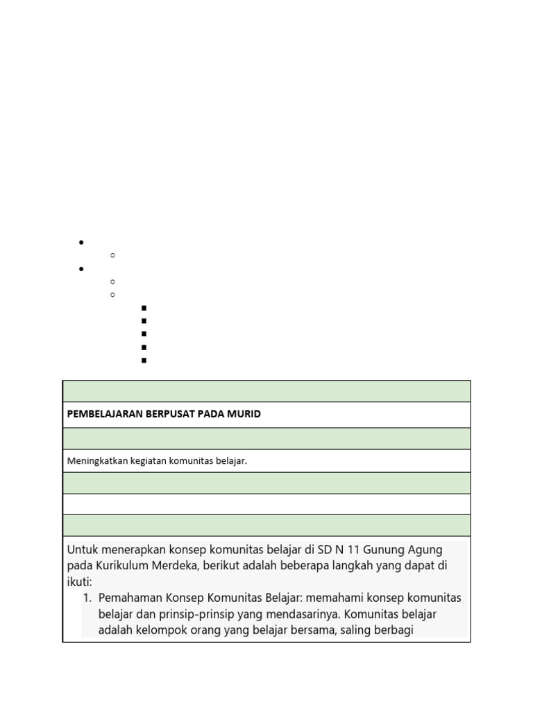 Lembar Aksi Nyata Lokakarya IS SUMARIYAH | PDF