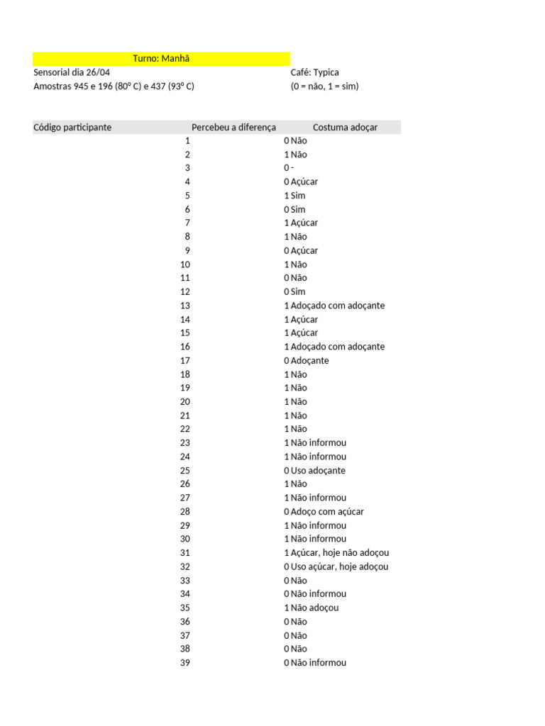 Sensorial - Teste Triangular Temperaturas | PDF | Gosto | Ácido
