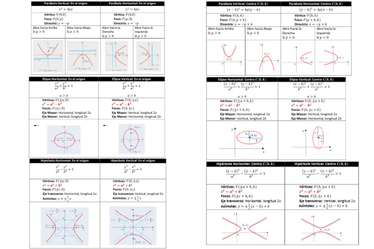 Formulario Cónicas Versión 2 | PDF | Geometria clasica | Colector