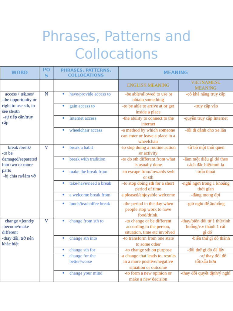 Phrases, Patterns and Collocations Fixed Ver | PDF