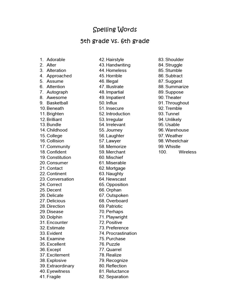 5th Grade Spelling Bee Words List | PDF