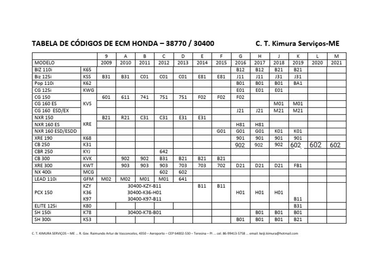 Tabela Códigos ECM Honda Módulo 23022021 | PDF