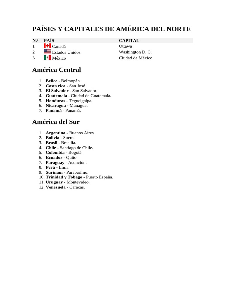 Países y Capitales de América | PDF