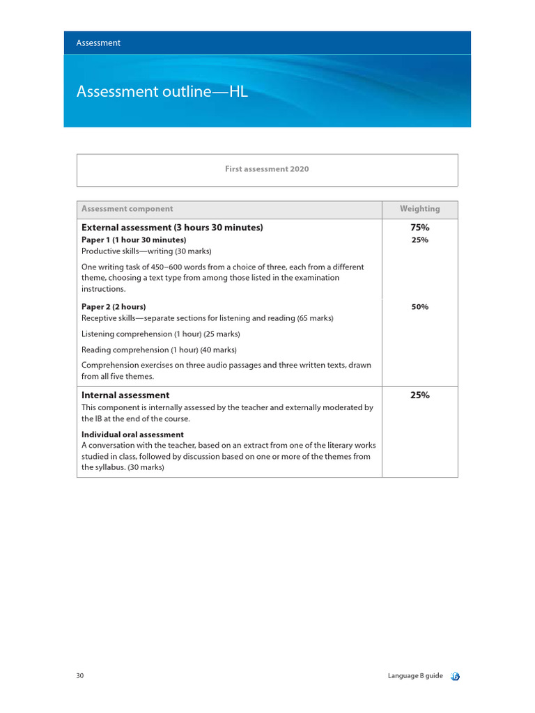 Language B Assessment Guide Overview | PDF
