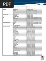 Texas Vehicle Body Style Codes Guide | PDF | Trailer (Vehicle) | Truck