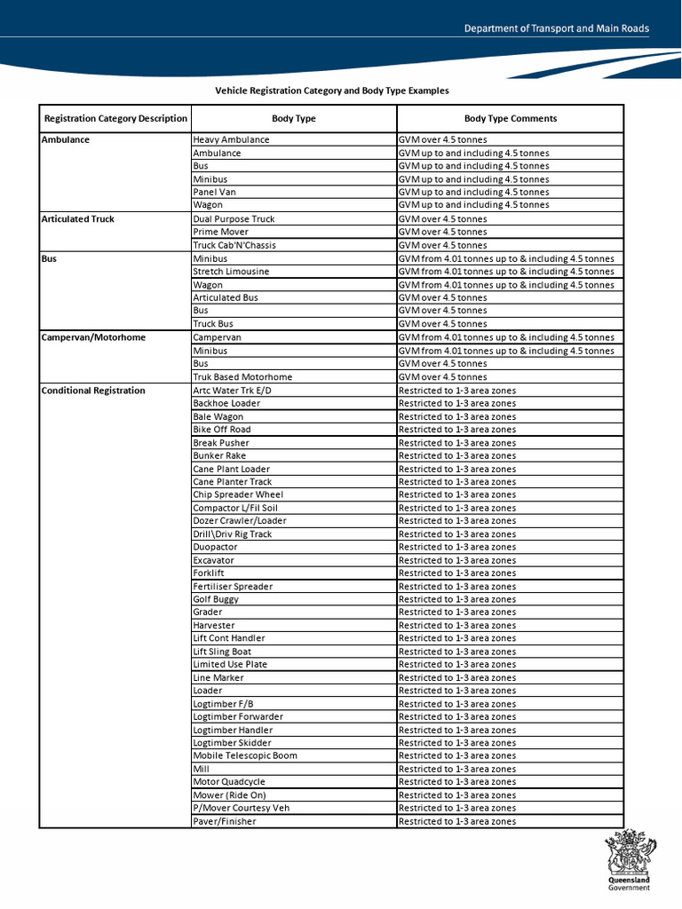 Vehicle Registration Categories Overview | PDF | Trailer (Vehicle) | Truck