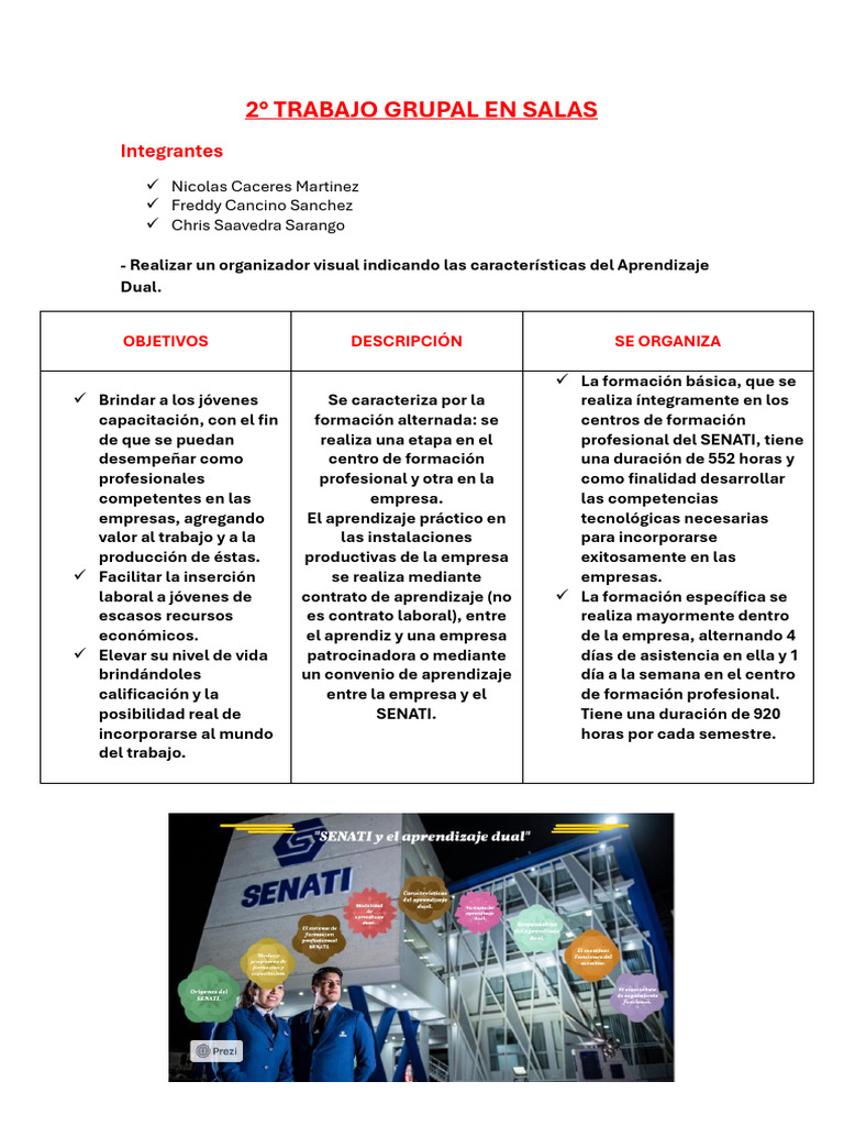 Trabajo Grupal - Sala 6 | PDF | Business | Aprendizaje