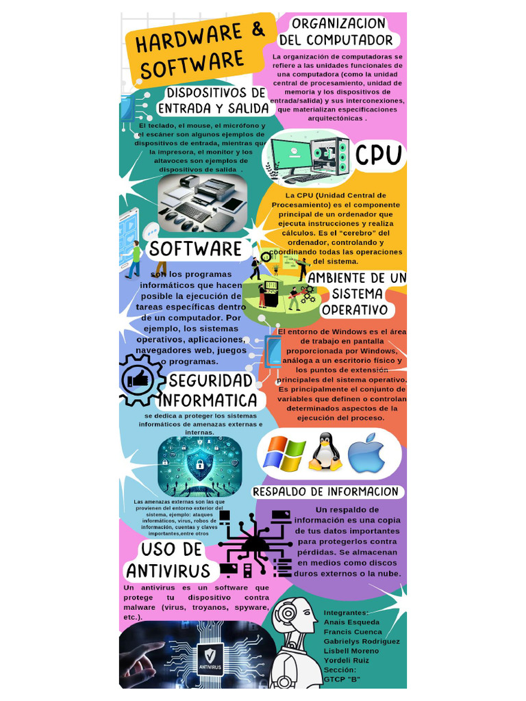 Infografia Informática GTCP B | PDF