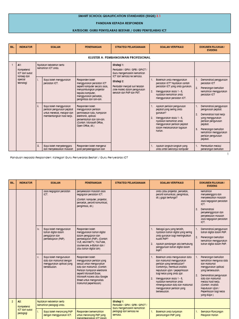 2 Panduan GPB Dan GPICT | PDF