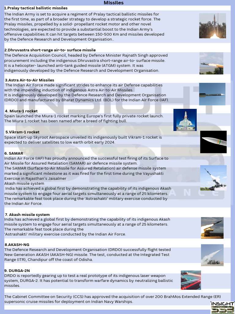 Missiles in News by INSIGHT SSB | PDF | Military Science | Missile