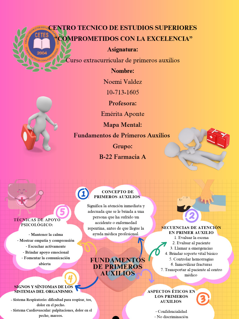 Mapa Mental de Primeros Auxilios | PDF | Primeros auxilios | Cuidado de ...
