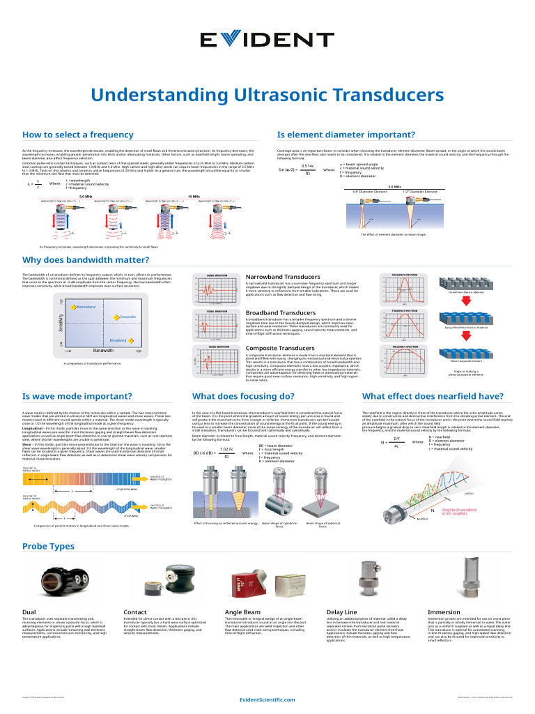 Understanding Ultra | PDF | Waves | Bandwidth (Signal Processing)