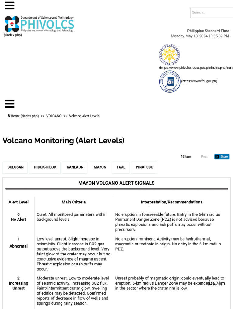 Mayon Volcano Alert Levels | PDF | Volcano | Volcanology