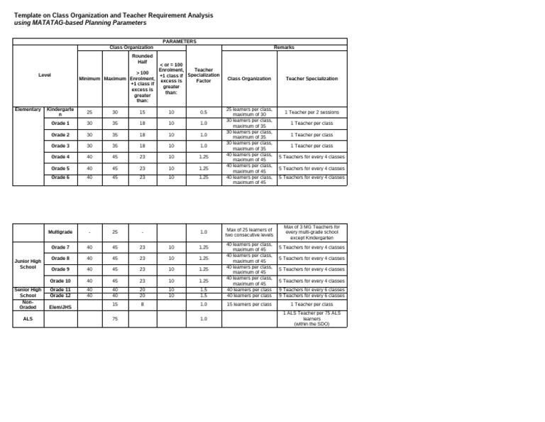Template On Class Organization and Teacher Requirement Analysis | PDF ...