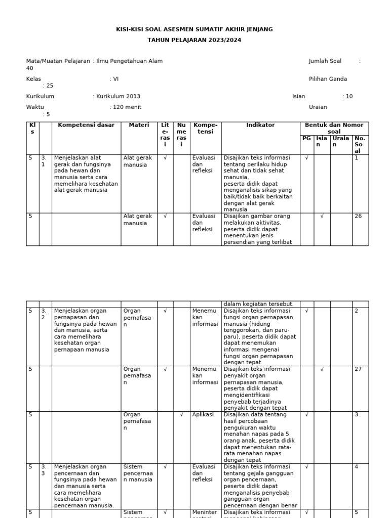 Kisi-Kisi Asaj Ipa 2023 - 2024 | PDF