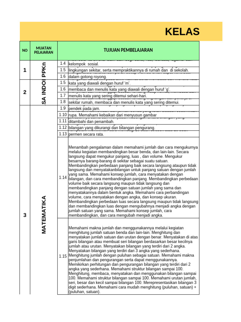 Pemetaan Tp Kelas 1-6 Semester 2 | PDF