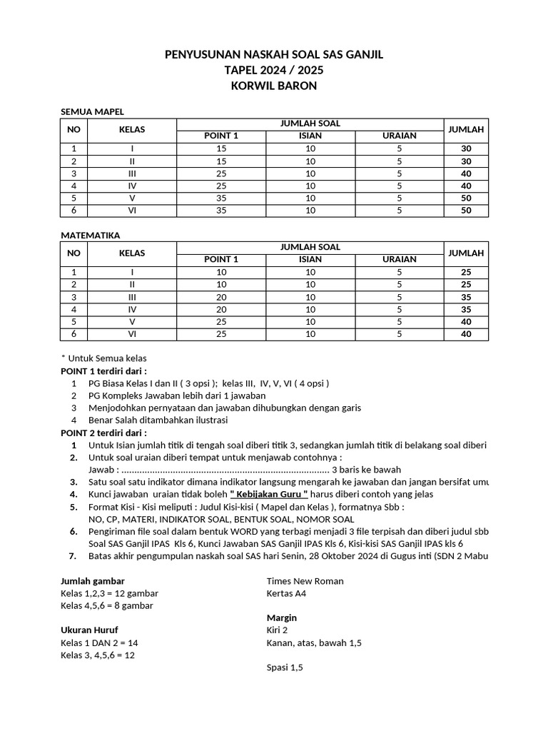 Aturan Penulisan Soal SAS Ganjil 2024 | PDF