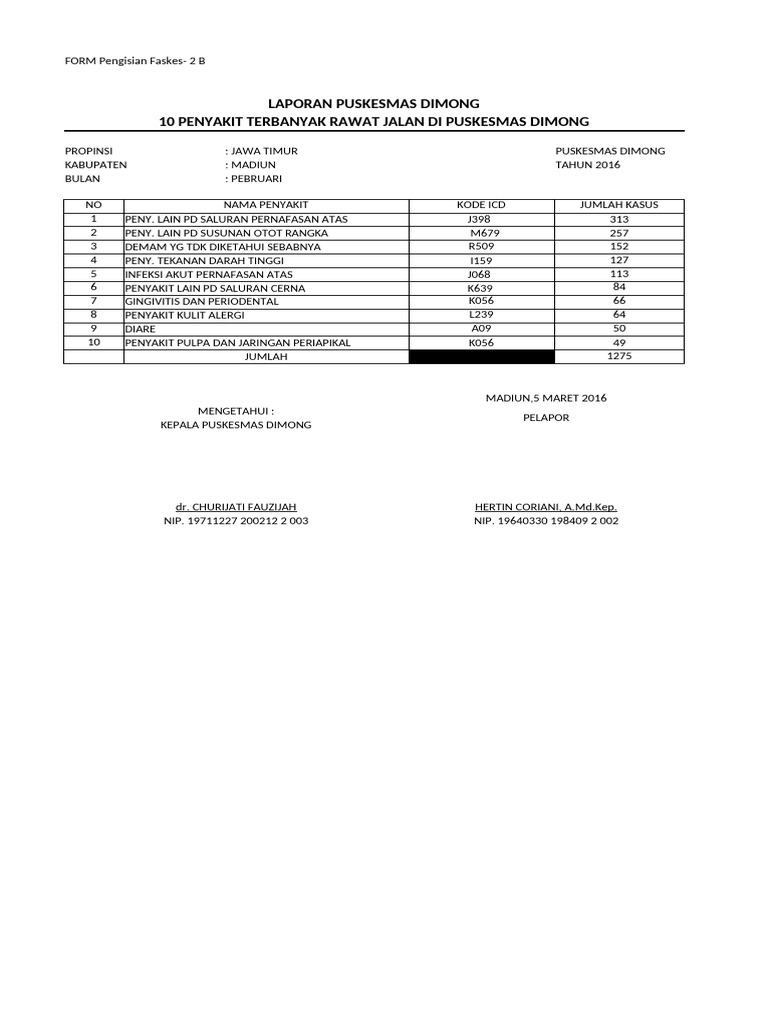 Contoh Format SPJ | PDF