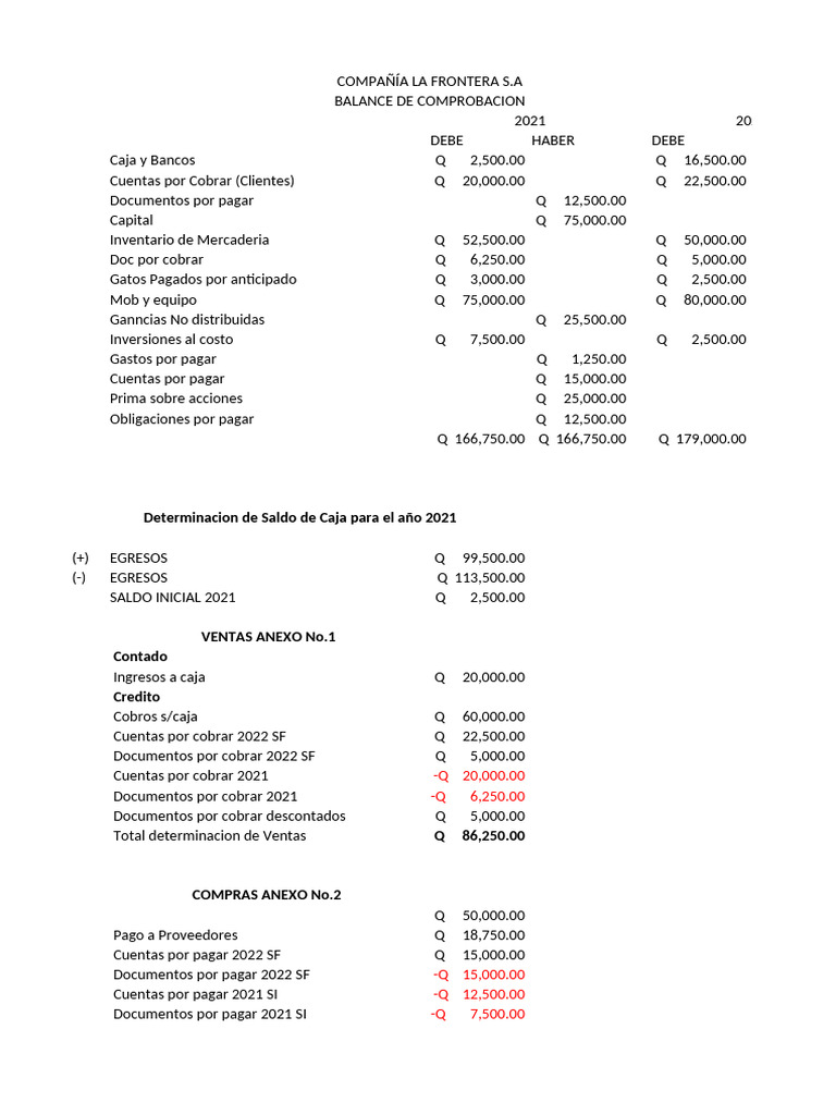 Ejercicio 2 Clase Conta | PDF | Contabilidad financiera | Sector privado