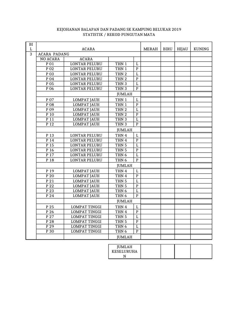 Statistik Acara Padang SKKB 2019 | PDF