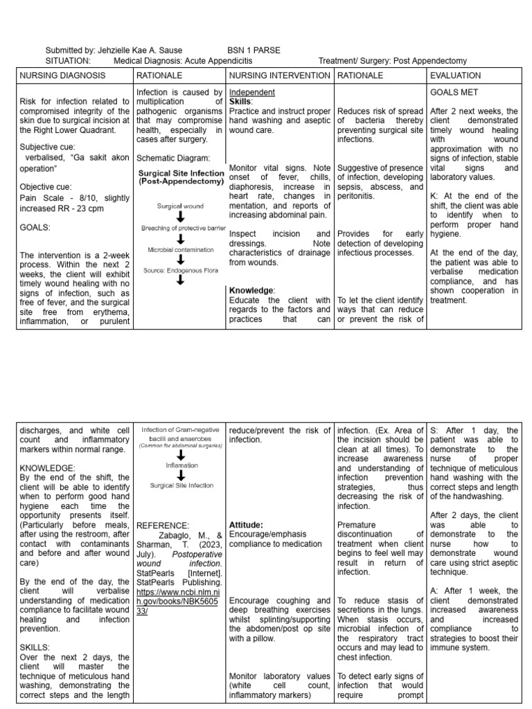 Risk For Infection Ncp-Final | PDF | Infection | Surgery