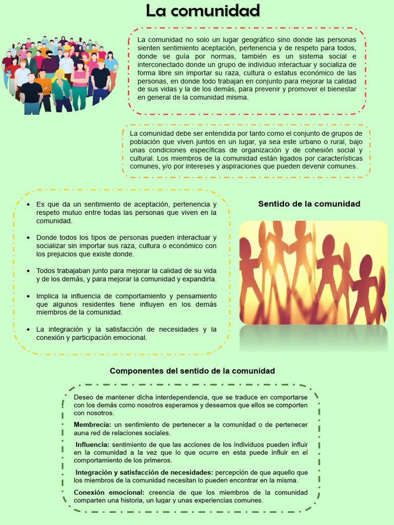 Infografia Del Tema La Comunidad | PDF | Comunidad | Comportamiento