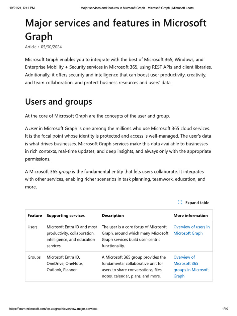 Major services and features in Microsoft Graph | PDF