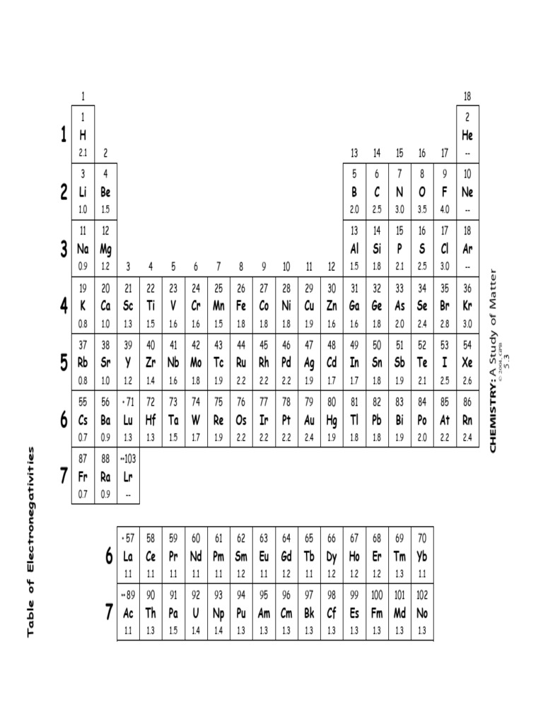 Periodic Table Electronegativity | PDF | Metallic Elements | Chemical ...
