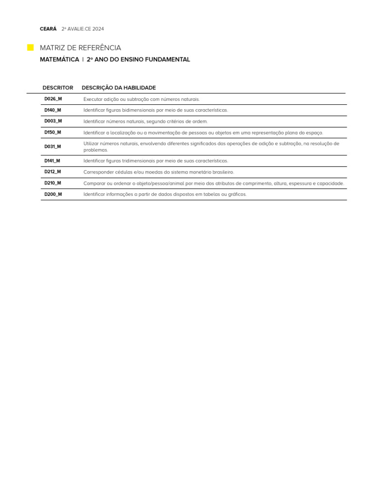 Matriz de Referência Avalie.CE 2024 | PDF | Equações | Número racional