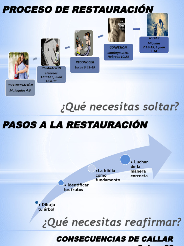 Guía Bíblica para la Restauración | PDF | Creencia religiosa y doctrina ...