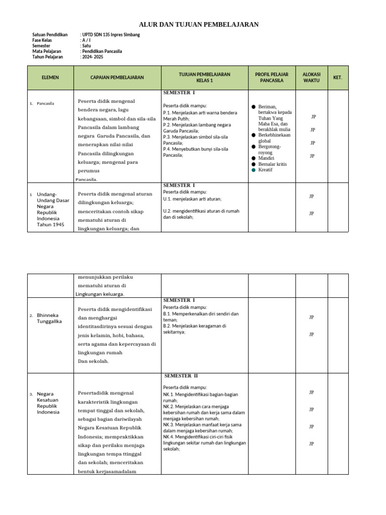 ATP PKN Kelas 1 | PDF