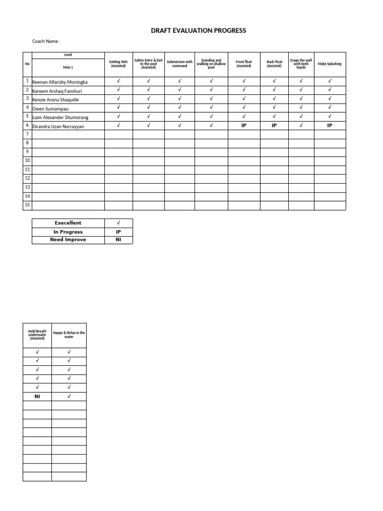 Draft Evaluation Report SATRIO Term 3 2023 | PDF | Water Sports | Individual Sports