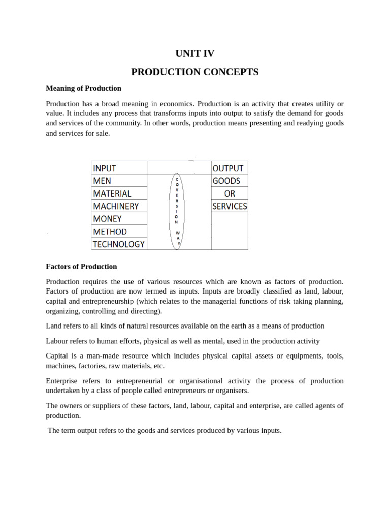 BE BBA Unit 3 | PDF | Production Function | Long Run And Short Run