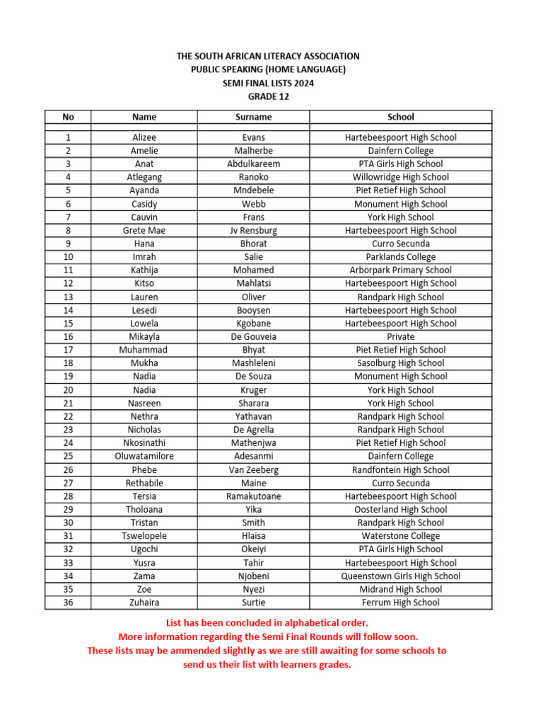The South African Literacy Association Public Speaking (Home Language ...