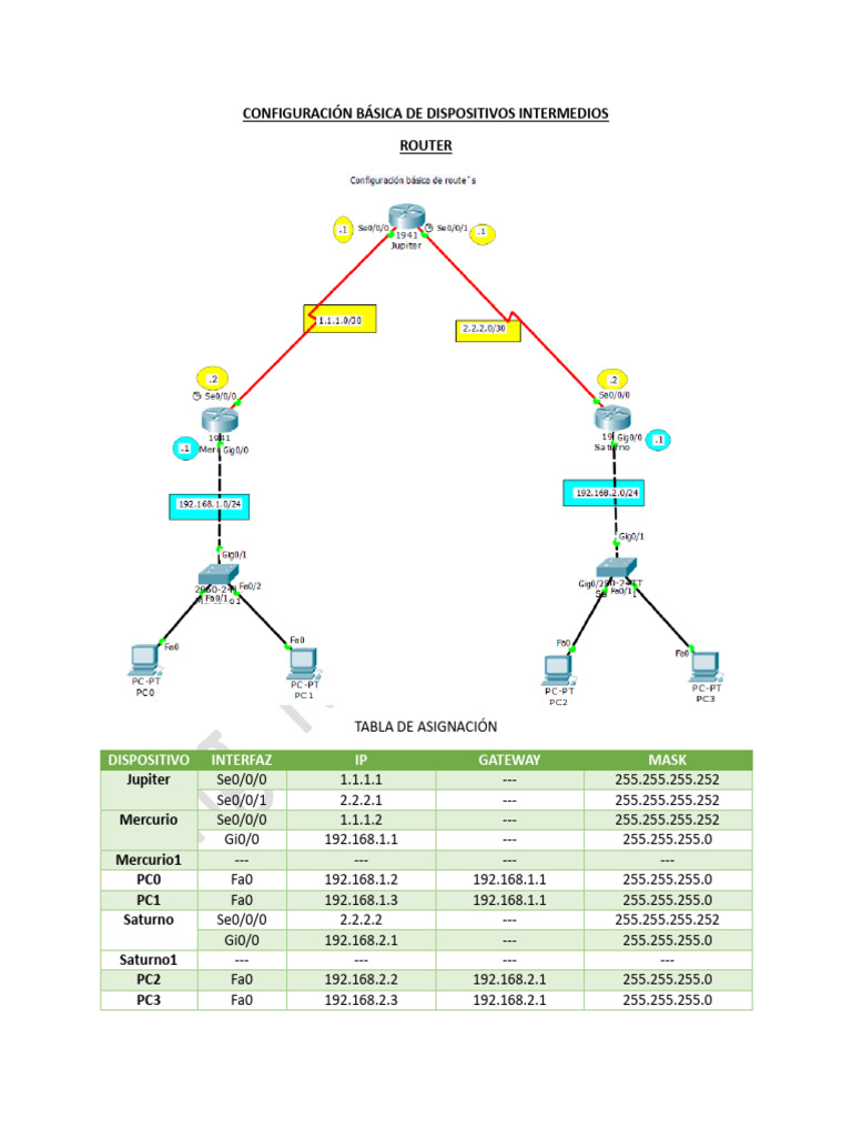 Ejemplo 1 Configuración y Enrutamiento Básico | PDF | Enrutador (Computación) | Dirección IP