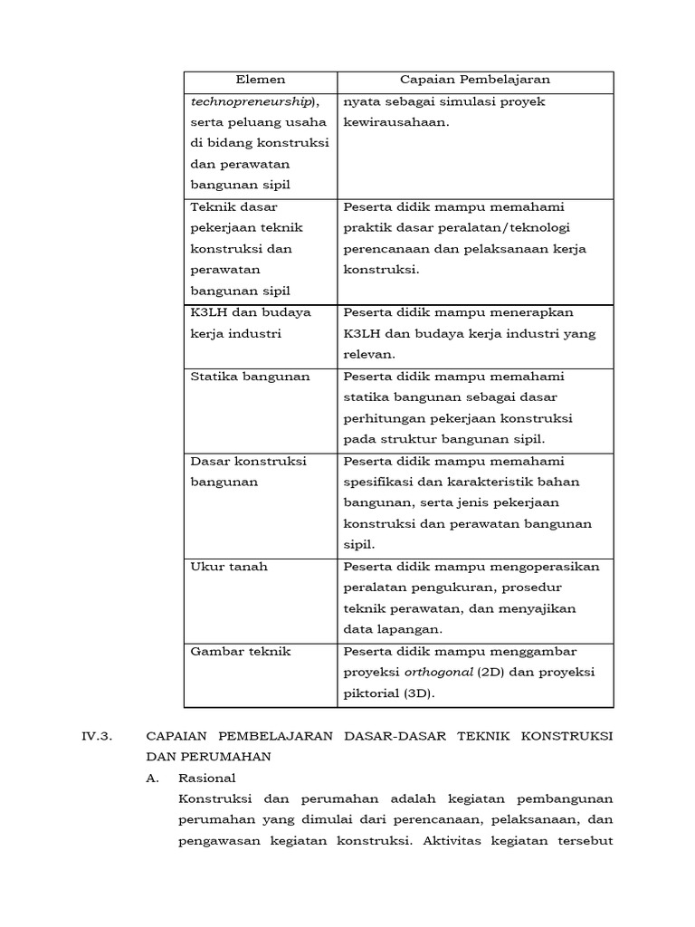 CP Terbaru 2024 (Fase E) TKP Dan Dpib | PDF