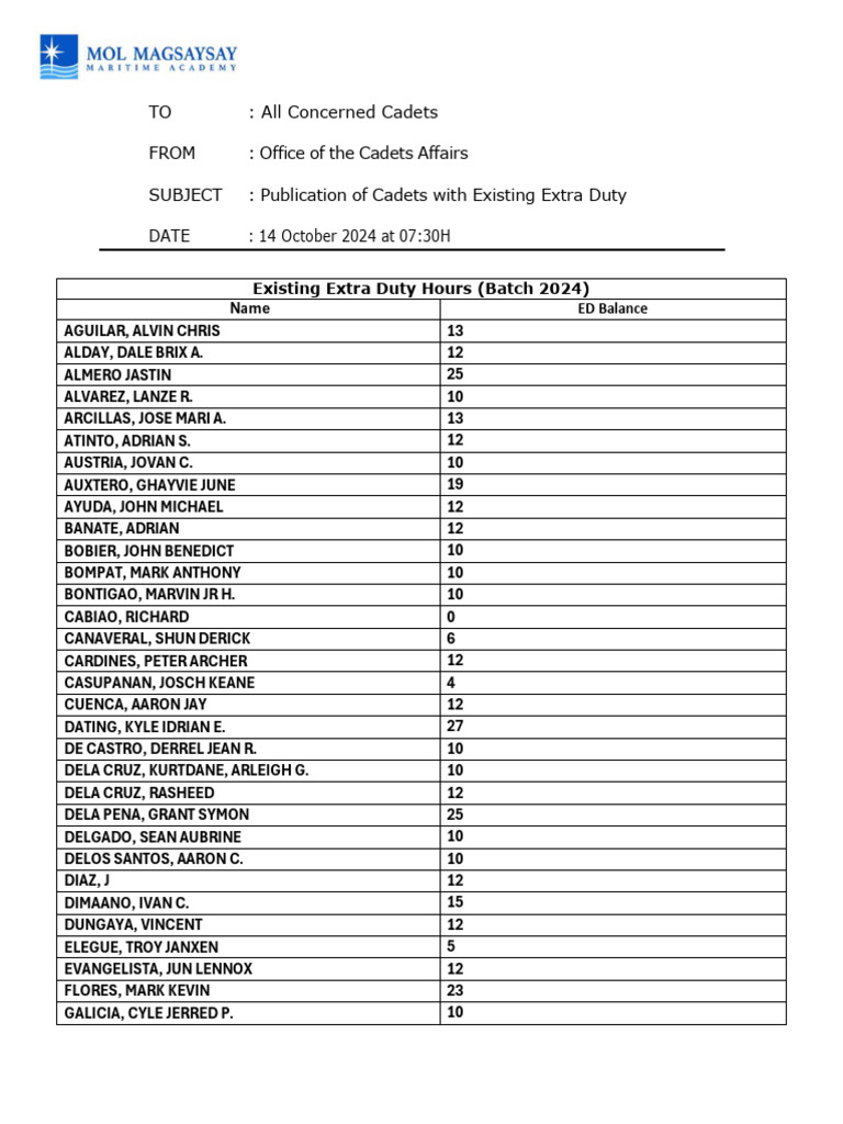 Cadets Extra Duty Hours Report 2024 | PDF